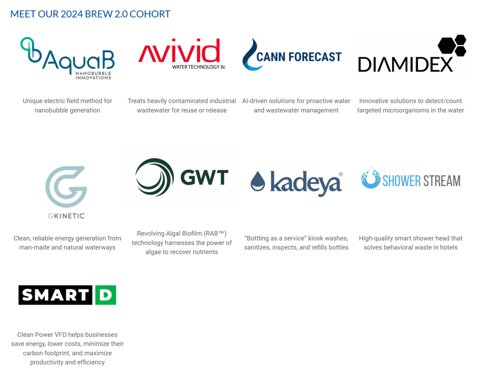 AquaB Selected for BREW 2.0 Accelerator Program by The Water Council ...